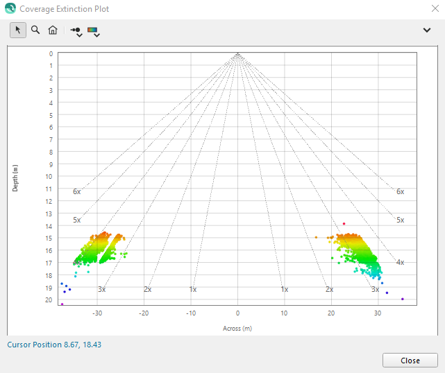 Qimera Coverage Extinction Plot